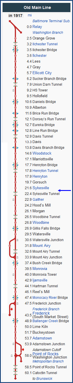 the B&O Old Main Line / Baltimore Railfan Guide
