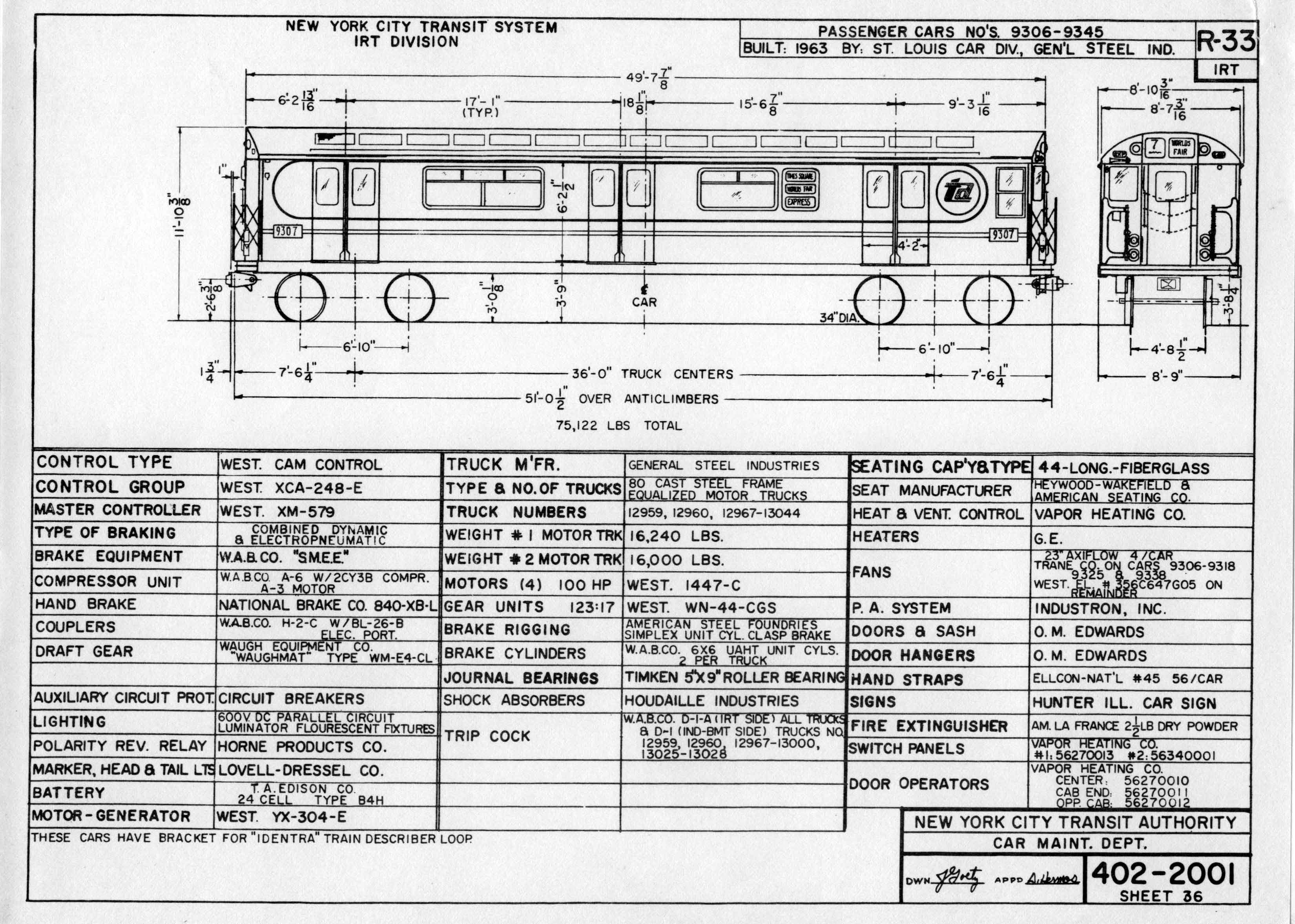 NYCTA R-33 1/8 Scale Project
