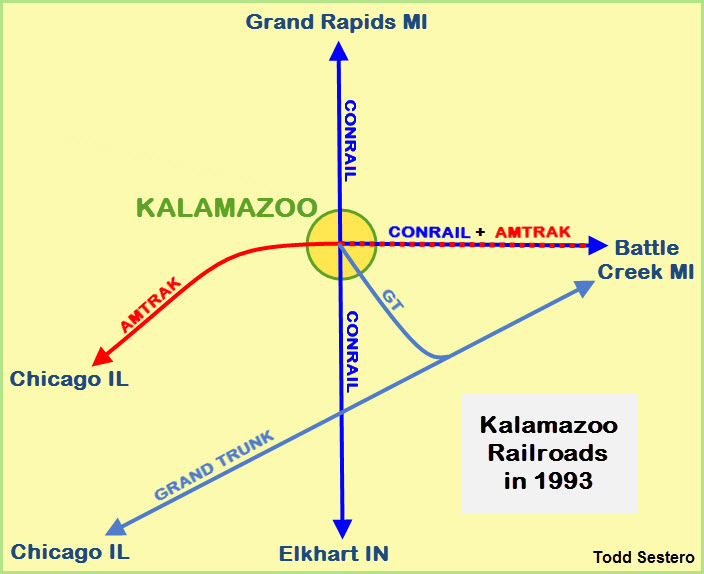 Kalamazoo MI Railfan Guide