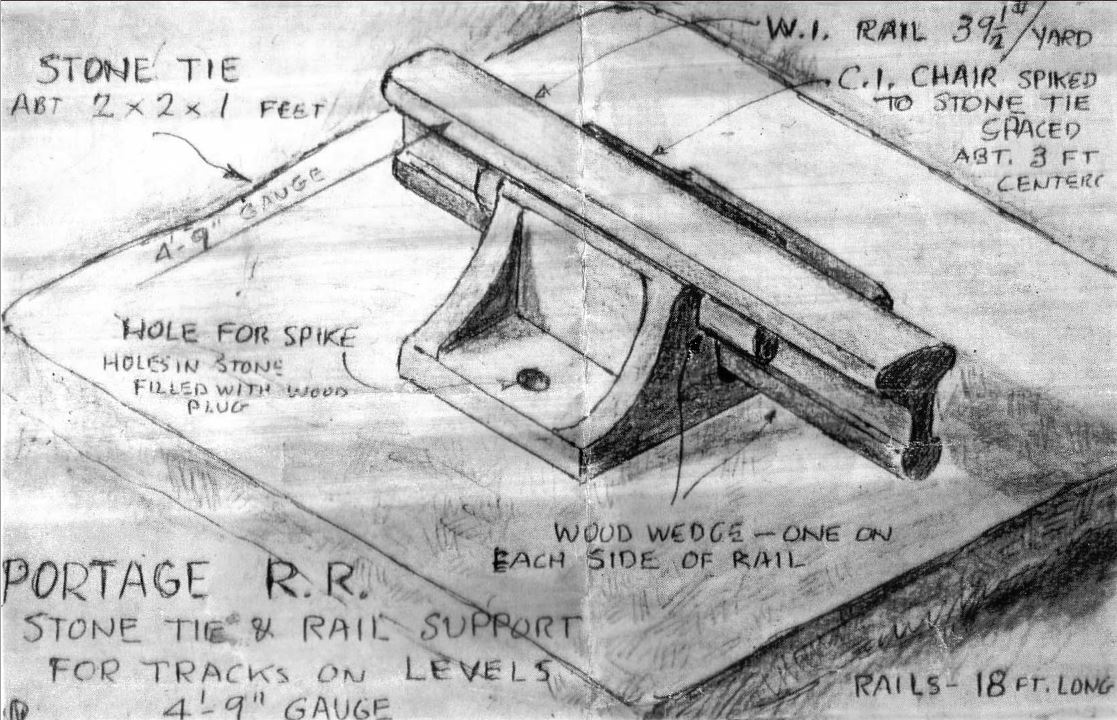 Allegheny Portage Railroad NHS - RGUS