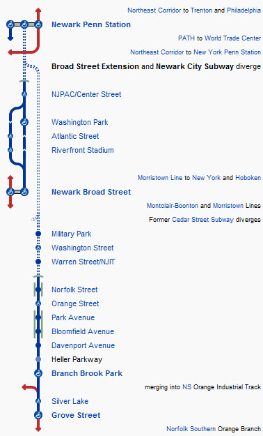 Railfan Guide to Newark NJ, RSUS
