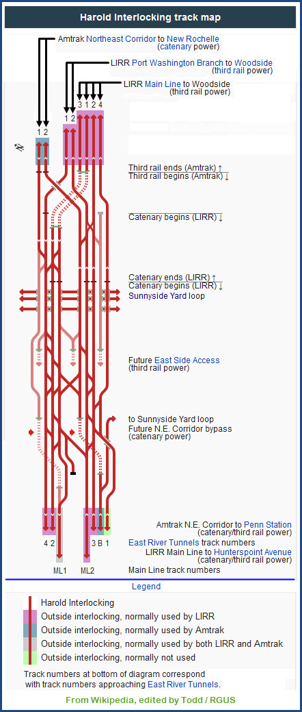 Sunnyside Yard NY Railfan Guide