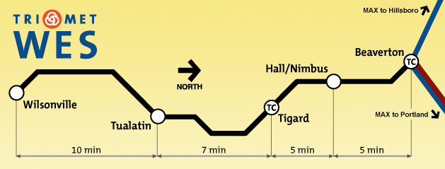WES/the Westside Express Service Transit Guide - Portland OR Service