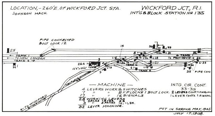 Railroad Stations in Rhode Island